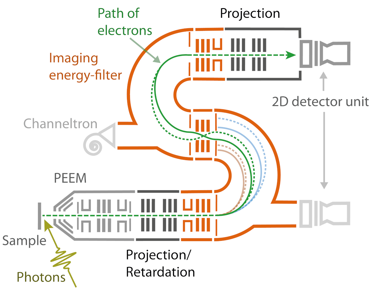NanoESCA - Scienta Omicron